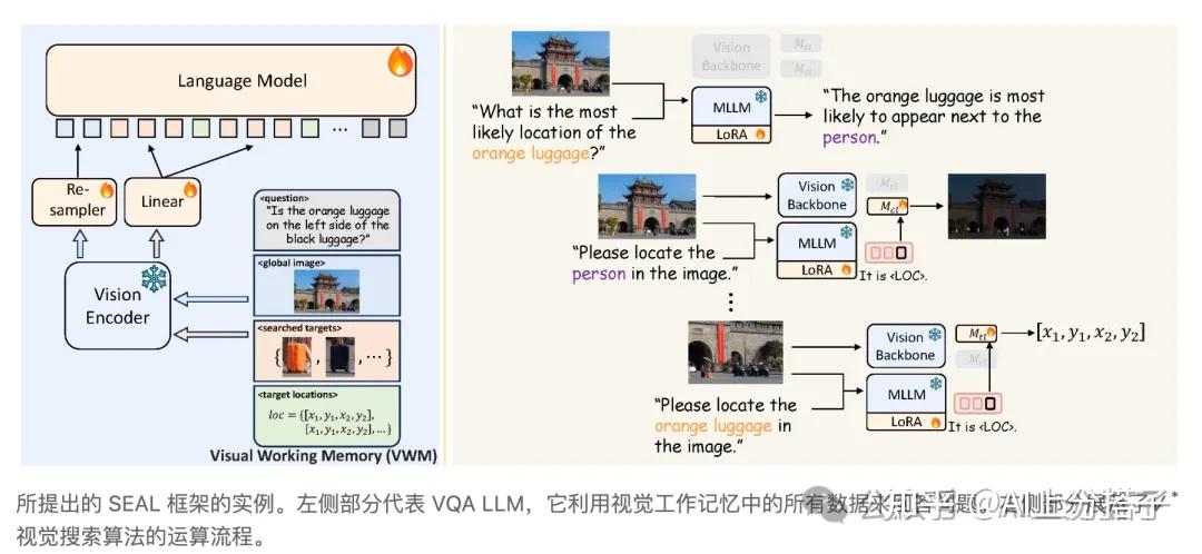 [经典论文] 从 MLLM 到 Tool-Using Agent：一文看懂如何用 GRPO 微调小模型 - 知乎