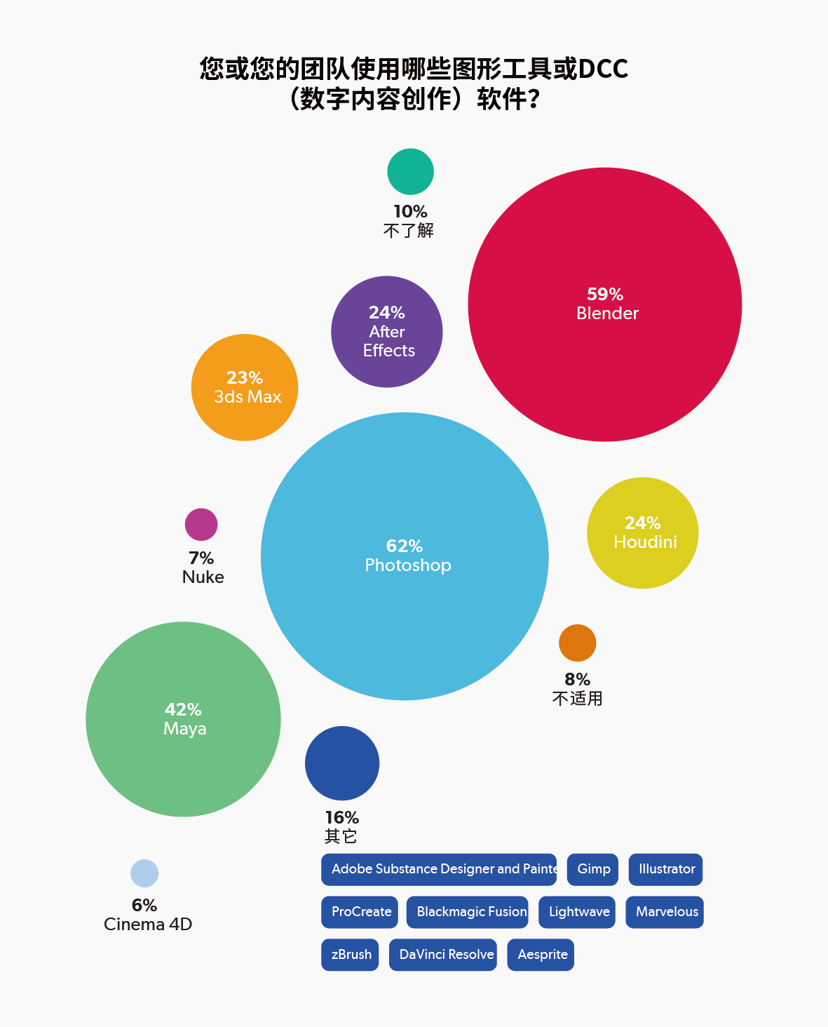 Perforce《2024游戏技术现状报告》Part2：游戏引擎、版本控制、IDE及项目管理等多种开发工具的应用分析 - 知乎
