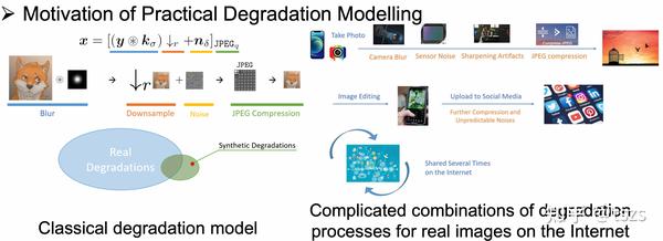 SRGAN系列图像超分 - 知乎