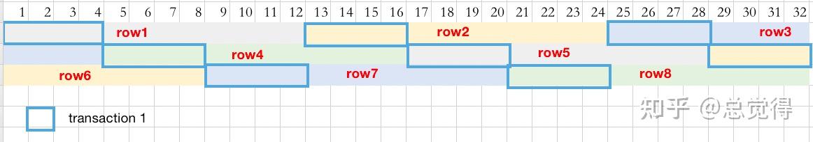 ldmatrix时的bank conflict问题 - 知乎