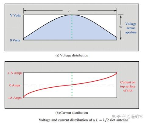 倒F天线（IFA, Inverted-F antenna） - 知乎