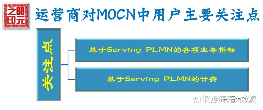 5G共享网络MOCN服务PLMN的确定与传承 - 知乎