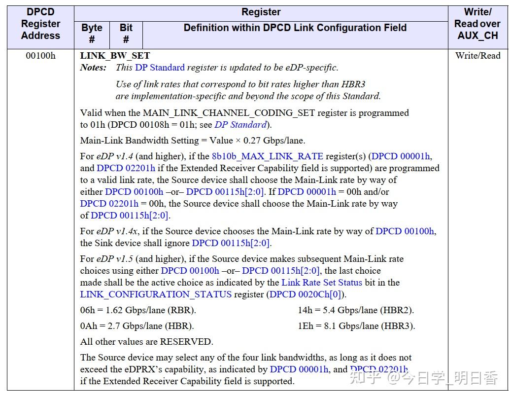 eDP1.5a尝试攻略 -- DPCD寄存器整理 - 知乎