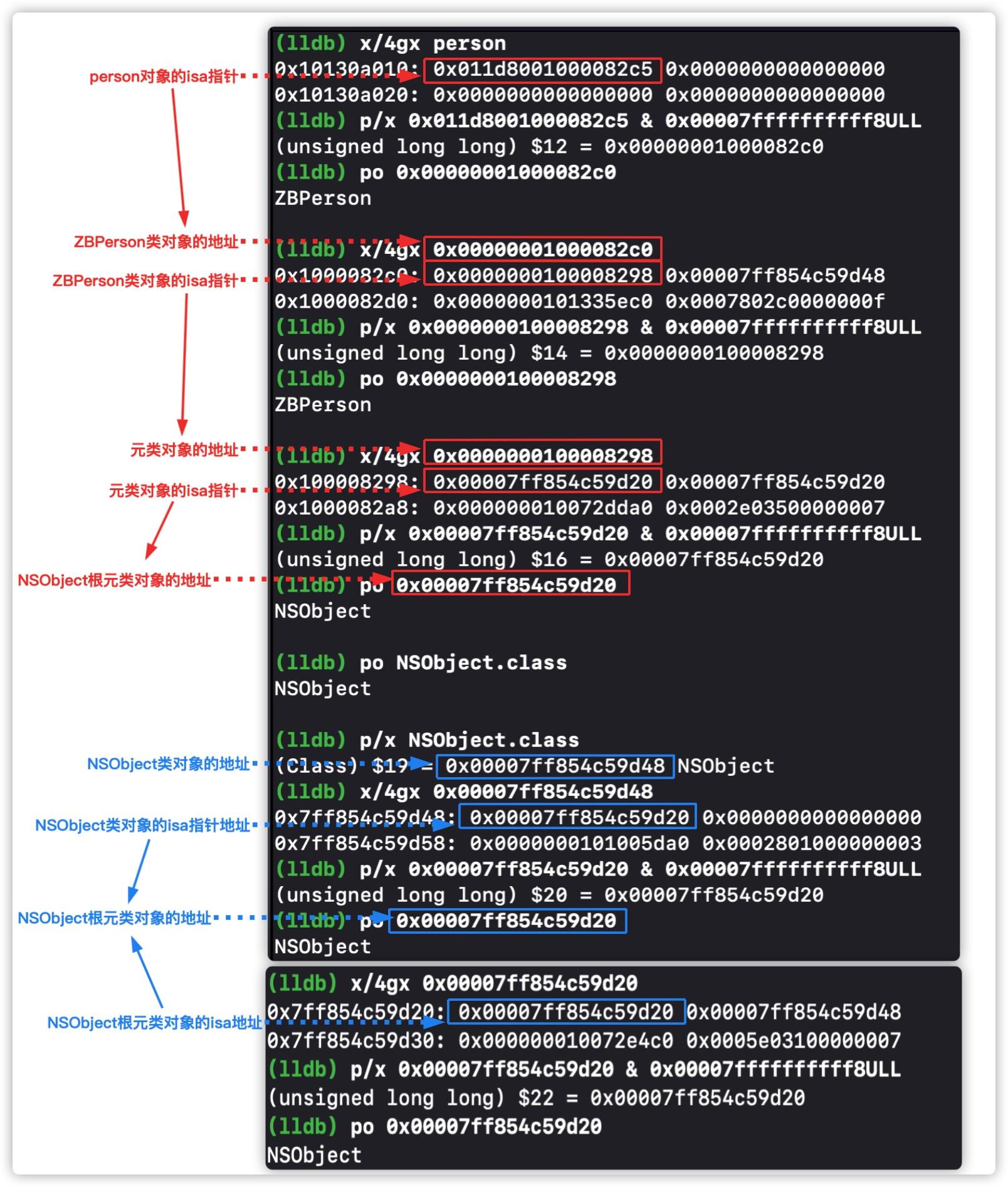 第5课-类的原理分析上-1 - 知乎