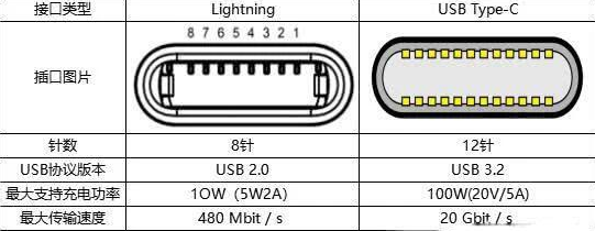 国外大神魔改USB Type-C接口 iPhone X，苹果恐将改变充电策略！ - 知乎