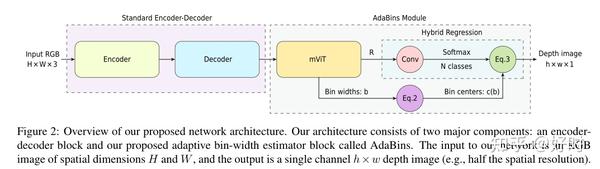 AdaBins: Depth Estimation using Adaptive Bins - 知乎