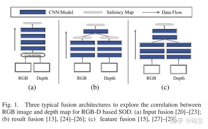 ICNet: Information Conversion Network for RGB-D Based Salient Object Detection - 知乎