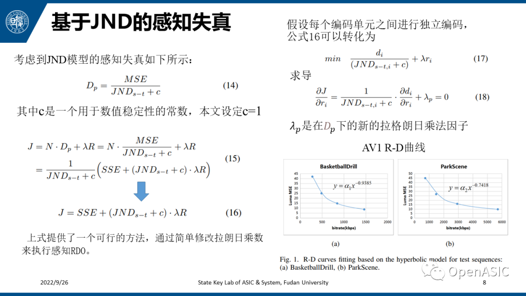基于JND的AV1编码器感知率失真优化 - 知乎