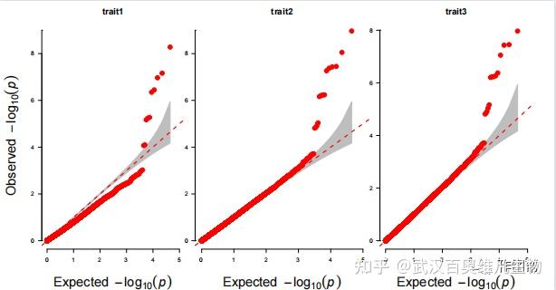 R语言|CMplot包绘制环形曼哈顿图 - 知乎