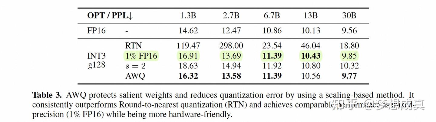 LLM 推理加速方式汇总 - 知乎