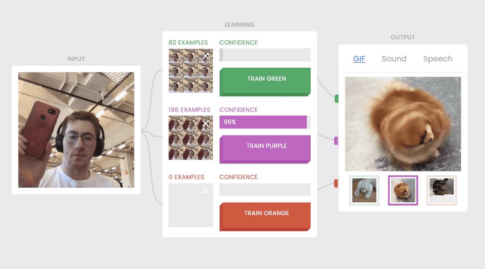 设计一个Teachable Machine，并从中学习 - 知乎