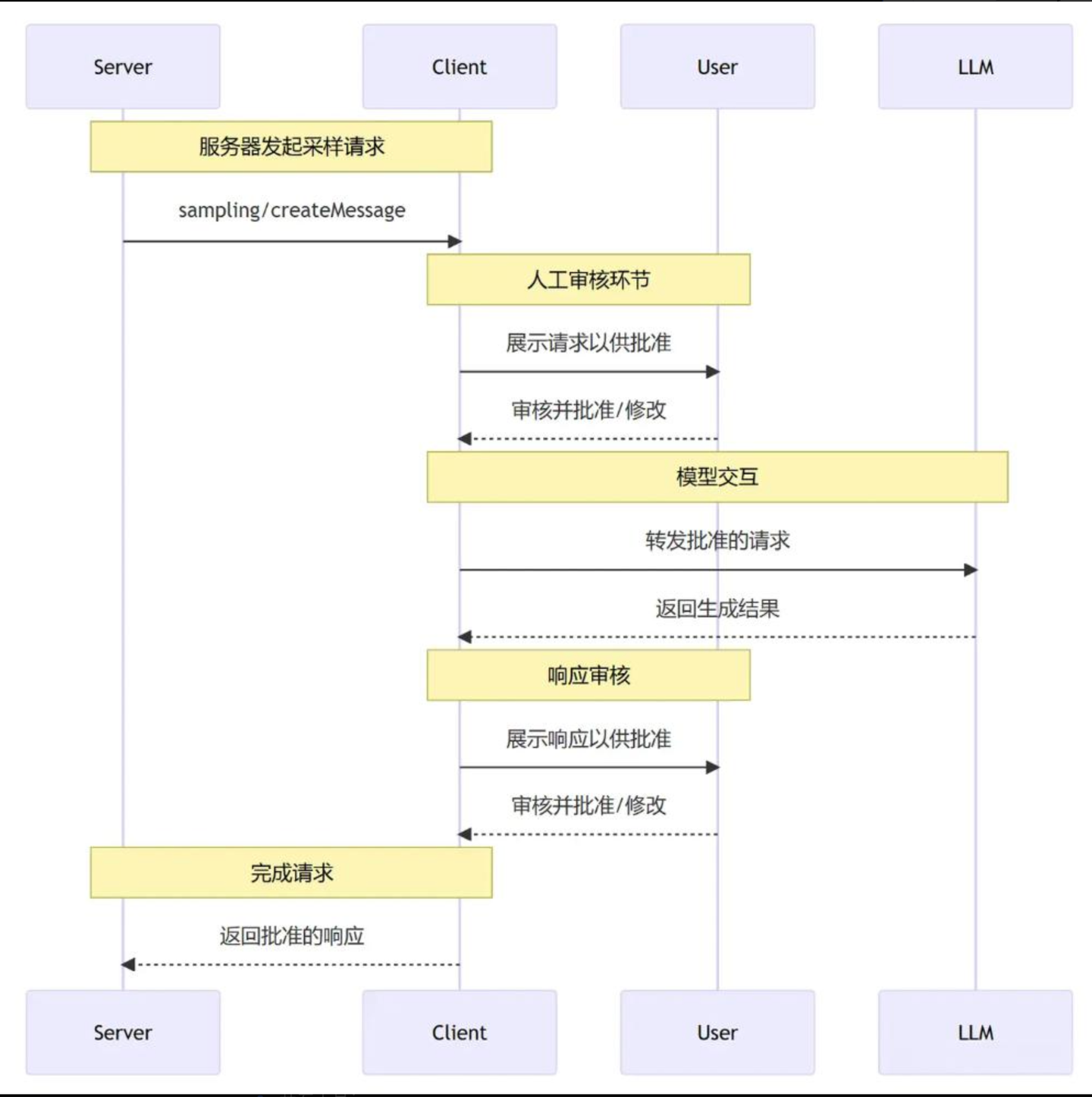 MCP从开发到应用实战（入门篇） - 知乎