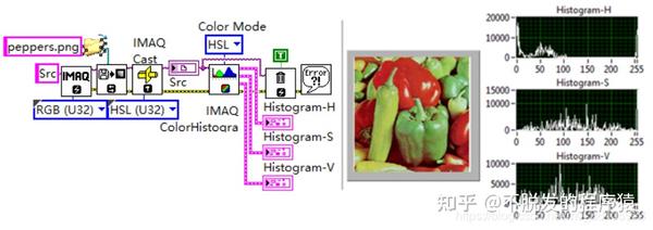 LabVIEW图像灰度分析与变换（基础篇—4） - 知乎