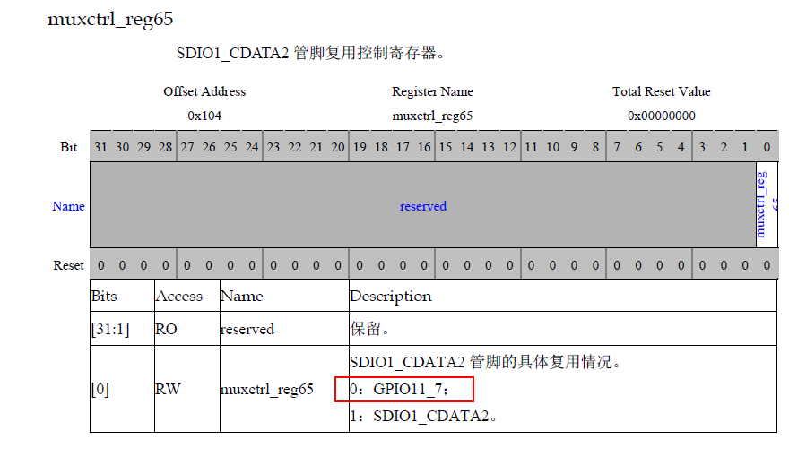 UBOOT下怎么操作GPIO口 - 知乎