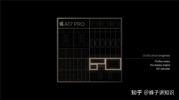 苹果A17 PRO到底PRO在哪？看完全明白了 - 知乎