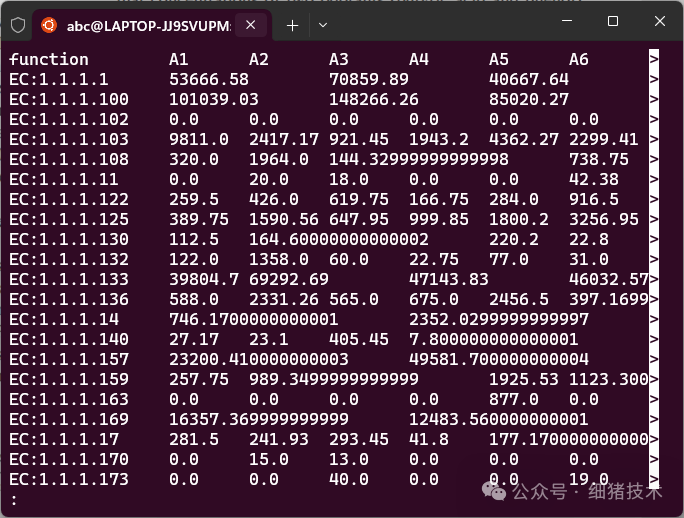 PICRUSt2标准分步分析流程实操 - 知乎