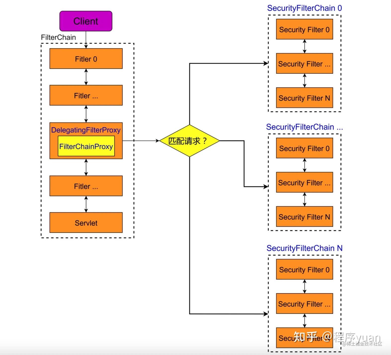 「技术原理」Spring Security的核心功能和加载运行流程的原理分析 - 知乎