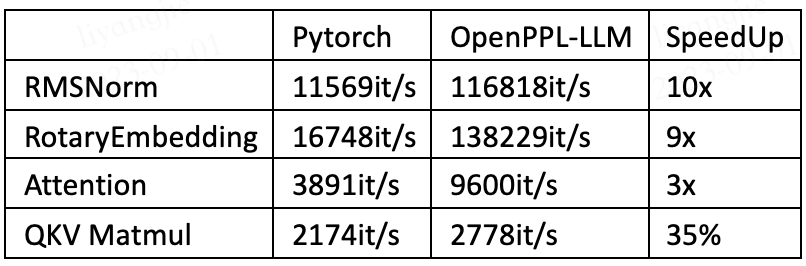 OpenPPL-LLM | OpenPPL之大语言模型推理引擎来啦 - 知乎