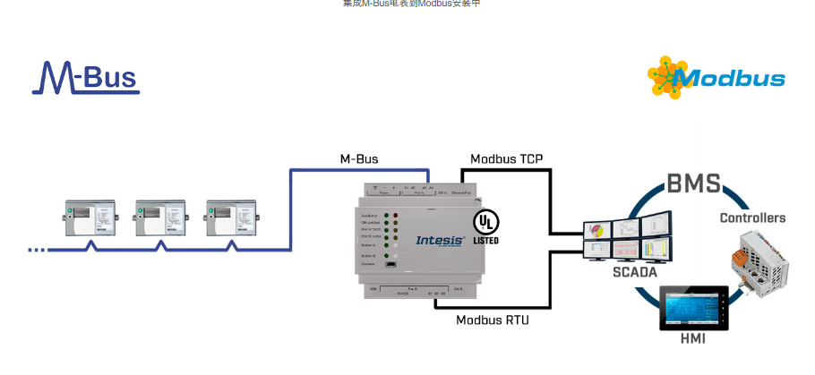 M-Bus 网关 - 知乎