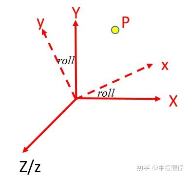 Around View Camera Self Calibration - 知乎