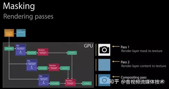 iOS Rendering 渲染全解析（长文干货） - 知乎