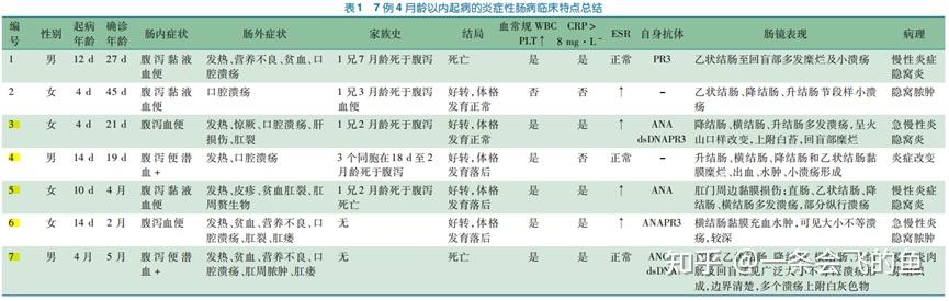 极早发IBD患儿容易漏诊的变异-IL10RA基因333bp缺失和c.537G>A, p.T179T同义突变 - 知乎