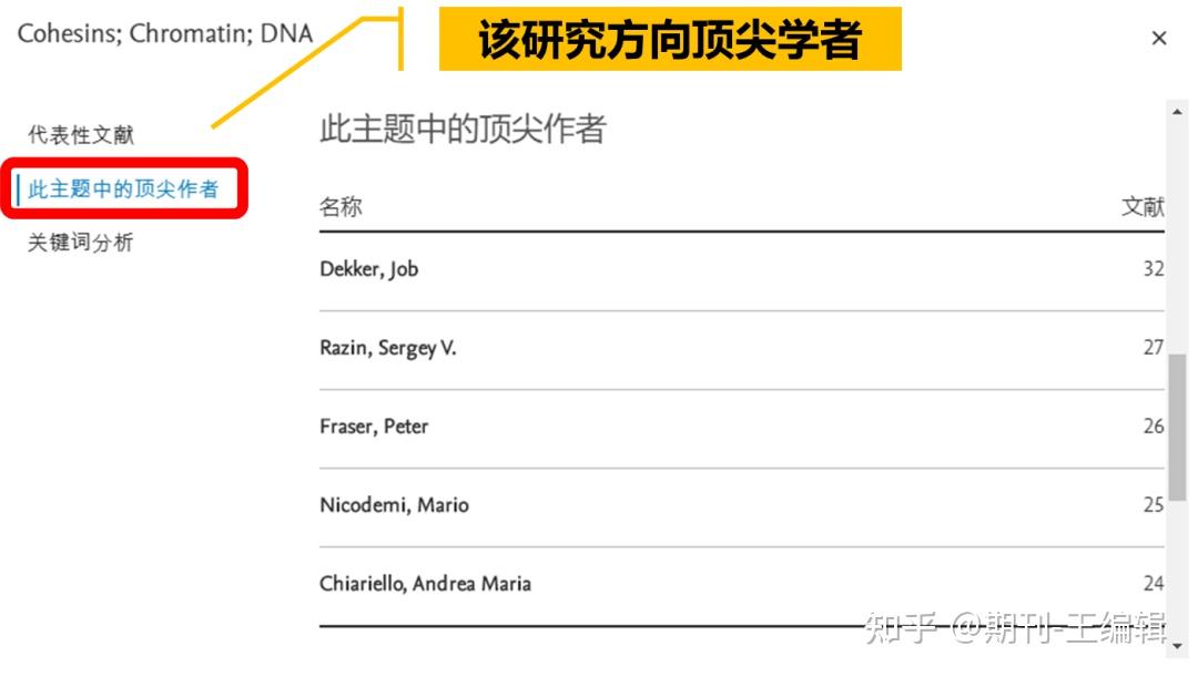 如何利用scopus数据库获取科研信息，附：scopus目录 - 知乎