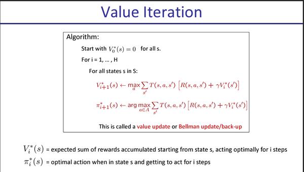手推Value Iteration in Gridworld前三步的推导过程 - 知乎
