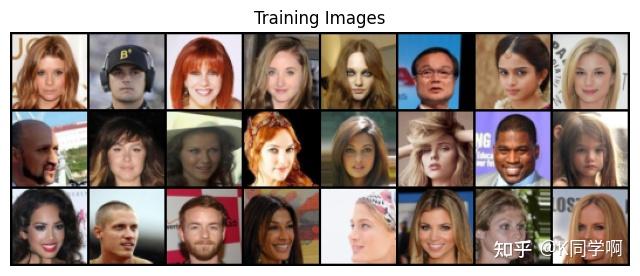 GAN入门｜第二篇：人脸图像生成（DCGAN） - 知乎