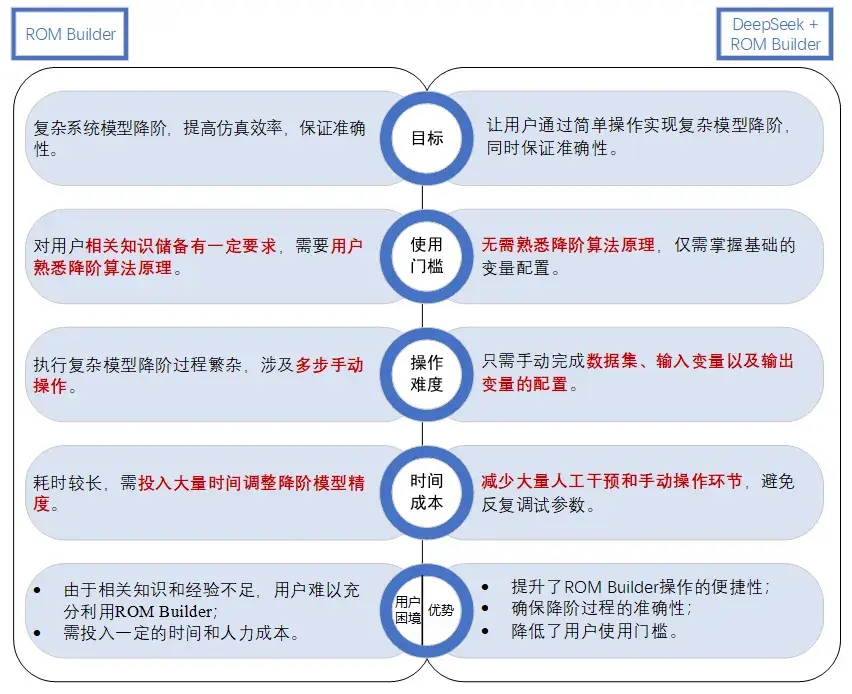 基于DeepSeek×MWORKS 2025a的ROM Builder自动化降阶实战 - 知乎