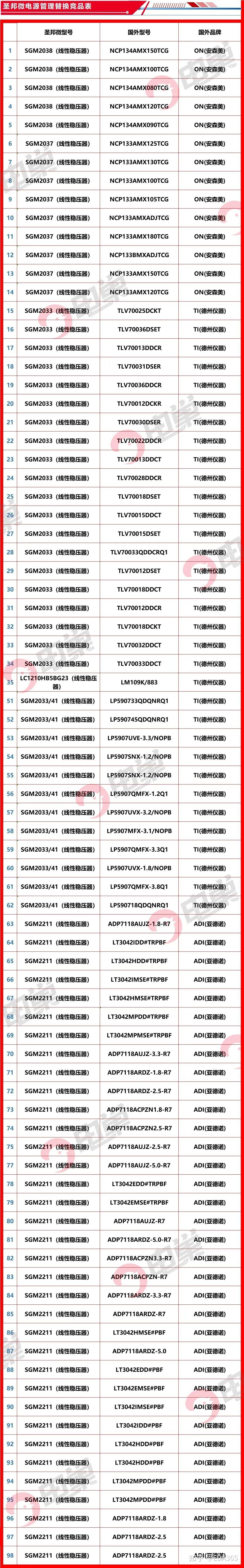 最新国产电源厂家及具体型号pin-to-pin替代手册发布! - 知乎