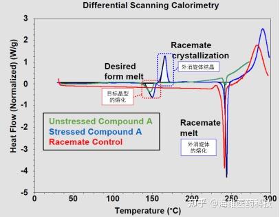 AMGEN案例：ASAPprime预测阻转异构杂质增长 - 知乎