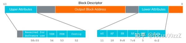 ARM A64架构 memory model 学习（一） - 知乎