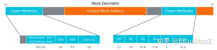 ARM A64架构 memory model 学习（一） - 知乎