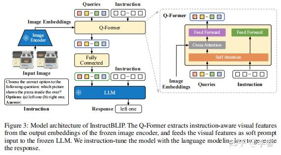 InstructBLIP: Towards General-purpose Vision-Language Models with ...