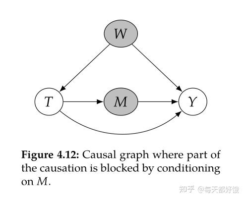 Causal Models（因果模型） - 知乎
