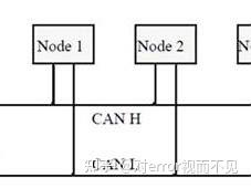 将CAN总线与RTOS结合在STM32项目中的最佳实践 - 知乎