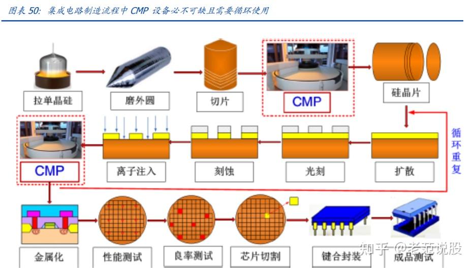 打破海外垄断，华海清科：国产 CMP 设备龙头，营收业绩放量高增 - 知乎