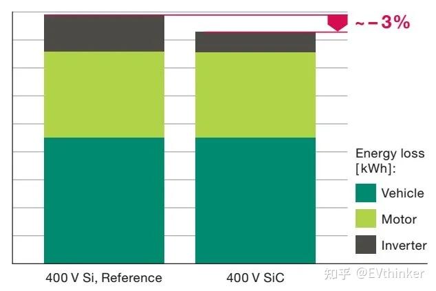 800V SiC高压电驱动系统深度解读 - 知乎
