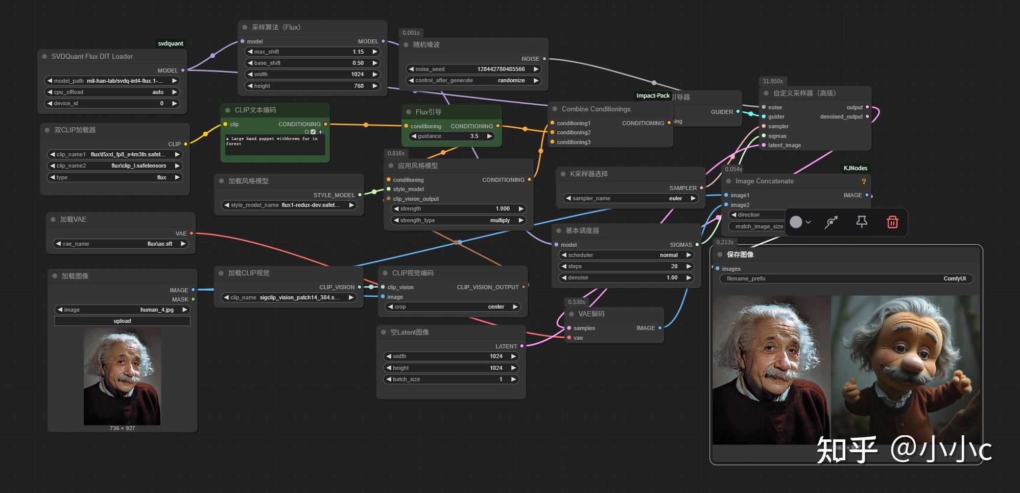 【Comfyui】Nunchaku + Svdquant Flux - fill | Redux | Depth 全系加速工作流，体验SDXL般生图速度 - 知乎