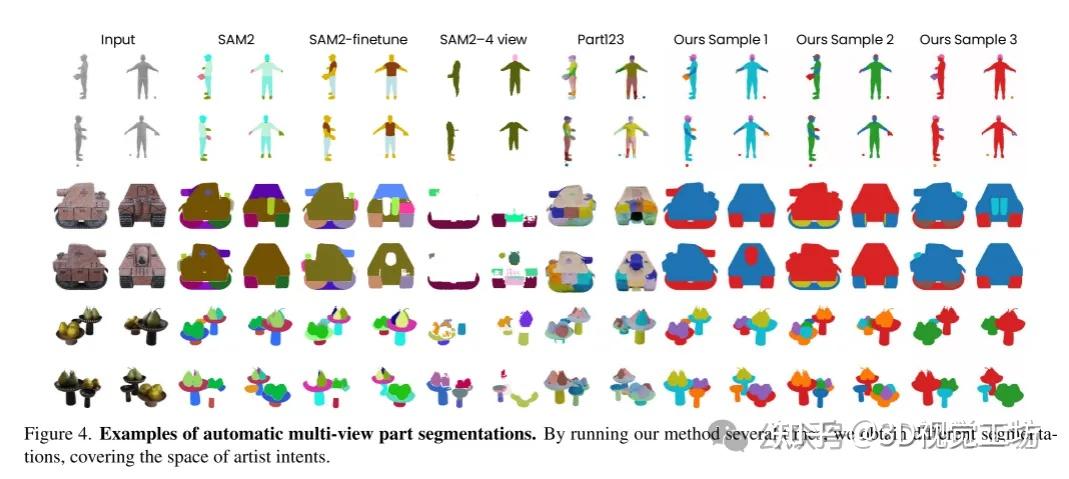 一个框架全部实现！牛津新作PartGen：三维重建&文本到3D&3D编辑统统拿下！ - 知乎