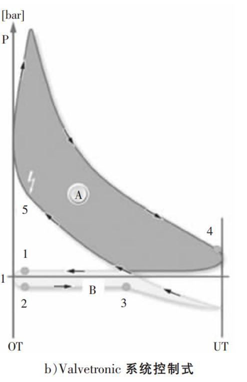 动力总成工程师探秘宝马发动机 Valvetronic 系统 - 知乎