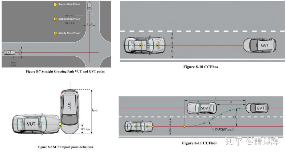 4-2 低阶智能驾驶（L0 && L1，主动安全）功能特性总结与讨论 - 知乎