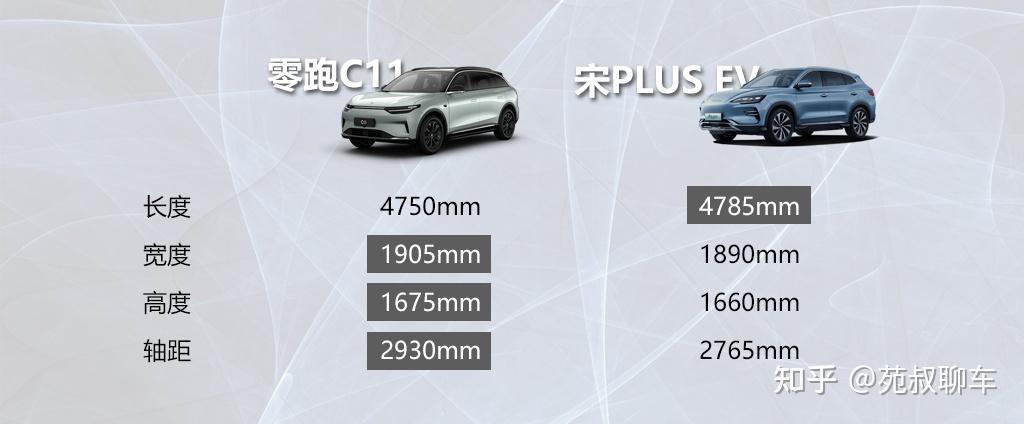 家用需求，看重性价比，零跑C11和宋PLUS EV该选谁？ - 知乎
