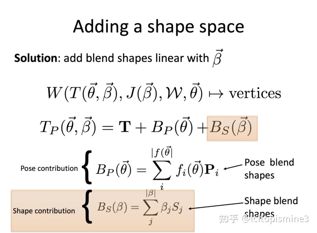 虚拟人（SMPL） CVPR 教程专项一：SMPL的介绍、历史与基础 - 知乎