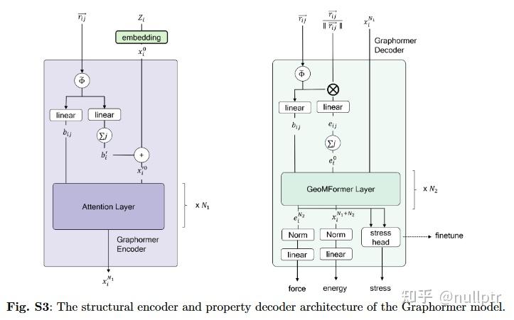 MatterSim: A Deep Learning Atomistic Model Across Elements ...