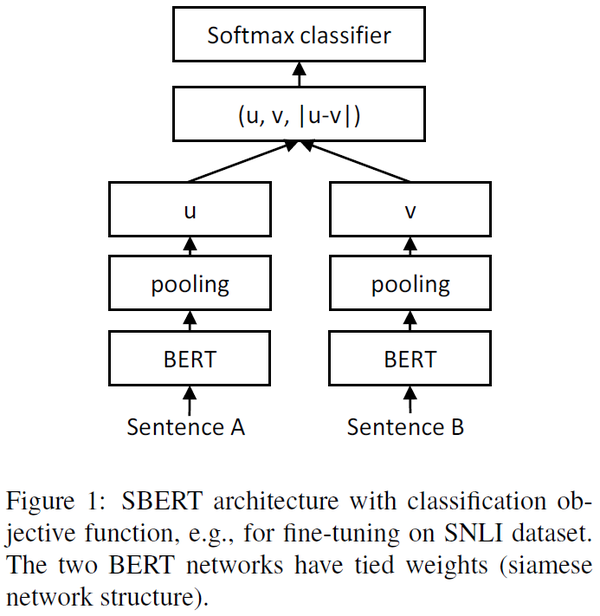 Sentence-BERT（SBERT）模型介绍及Sentence Transformers库的使用 - 知乎