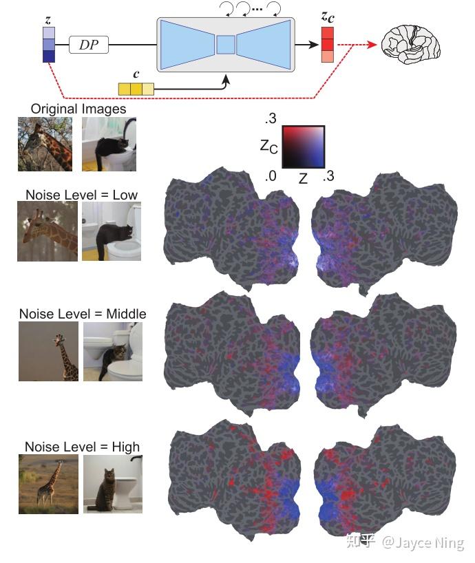 【AI论文学习笔记】大脑信号重建图像 High-resolution image reconstruction with LDM from ...