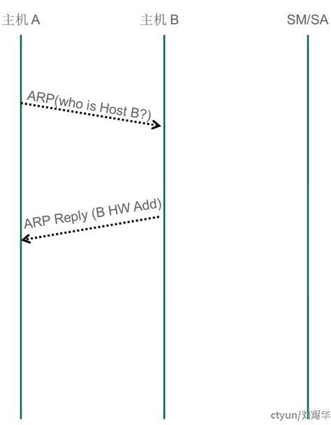 IPoIB(IP over Infiniband)协议简介 - 知乎