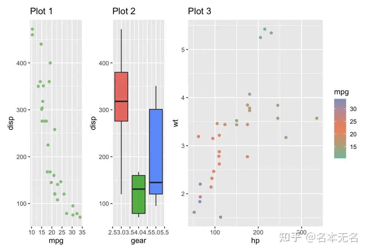 R 数据可视化 —— 图形排列之 patchwork - 知乎